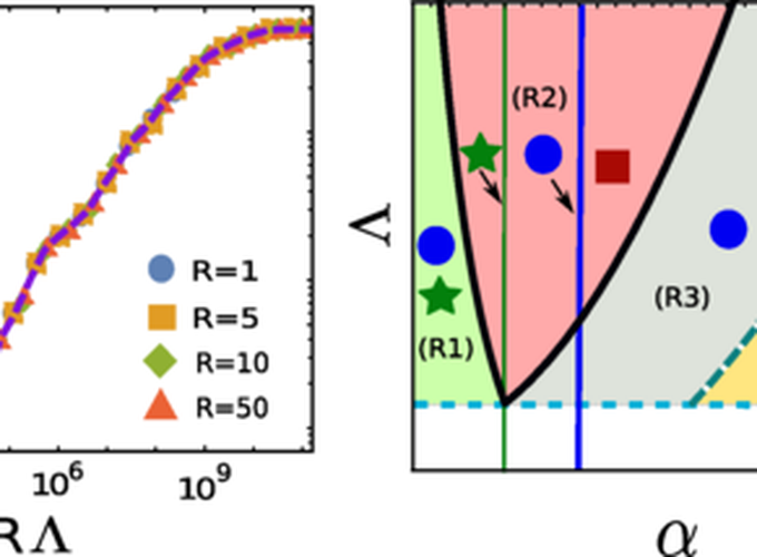 Effective Resource Competition Model for Species Coexistence | LIPh